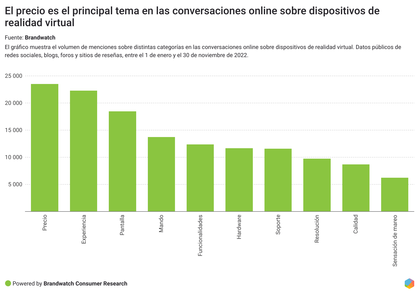 10 tendencias en tecnología que debes conocer - Sonar
